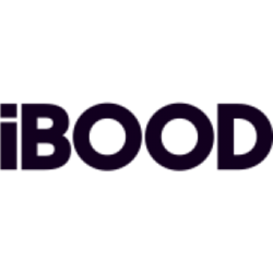 iBOOD kortingscode: 85% korting in mei 2026